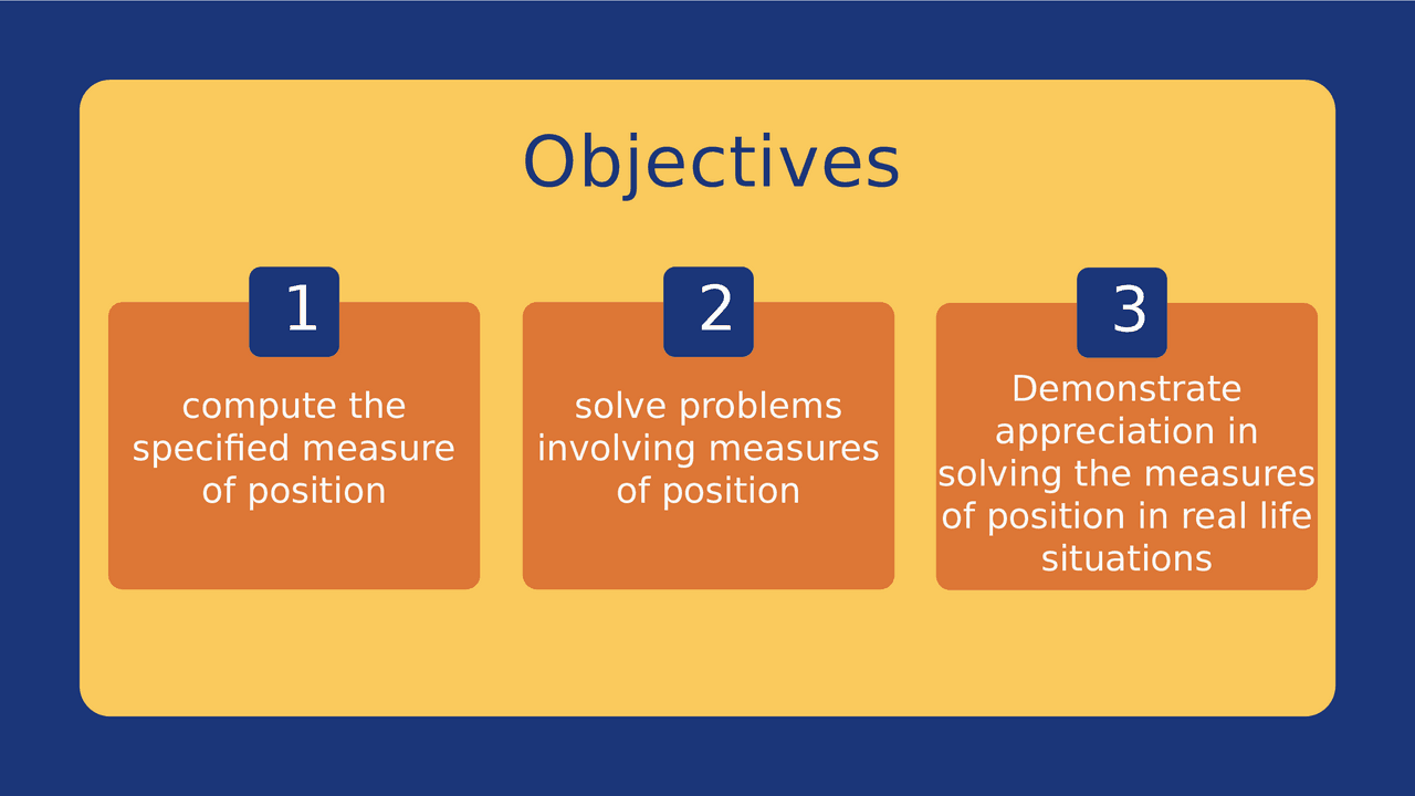 Problem Solving Involving Measures of Position | Slides Mathematics | Docsity