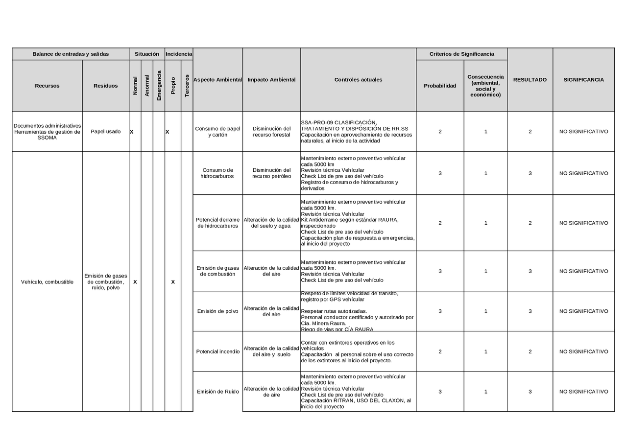 MATRIZ IMPACTO AMBIENTAL | Monografías, Ensayos de Tecnología Industrial | Docsity
