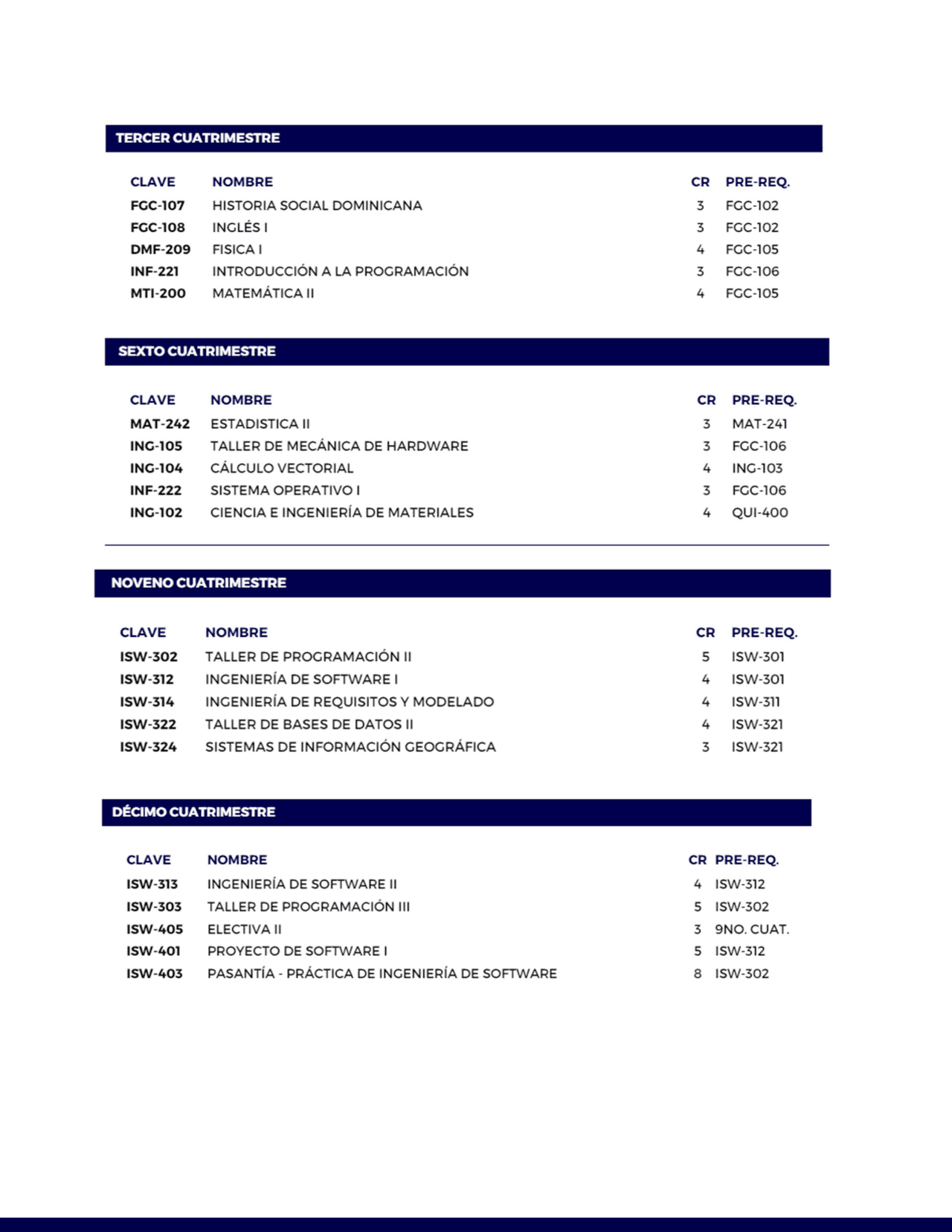 Unidad 5. Actividad 2. Mi Pensum | Ejercicios de Orientación ...