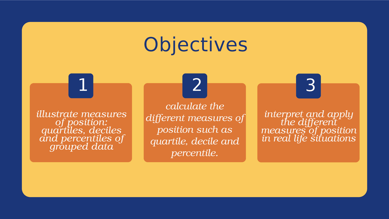 Measures of Position of Grouped Data - Quartiles, Deciles, and ...