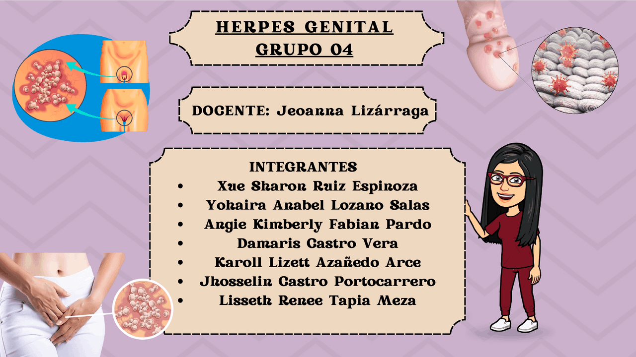 Herpes Genital: Causas, Síntomas y Tratamiento - Prof. Martinez | Esquemas y mapas conceptuales ...