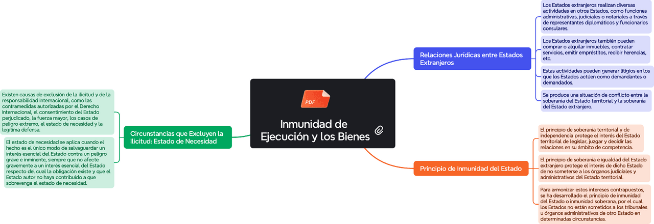 Mapa conceptual. Tema #3. 2do año, primer cuatri. | Esquemas y mapas conceptuales de Derecho ...