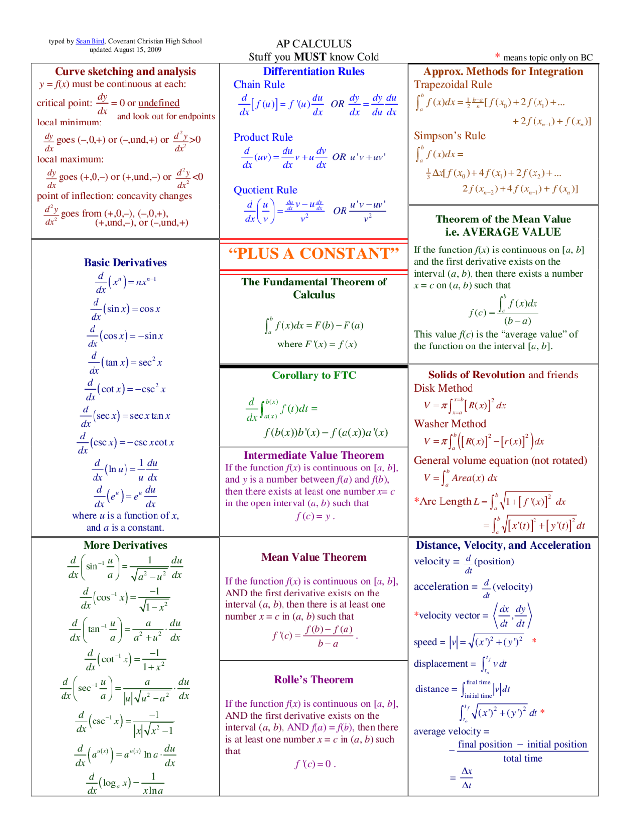 Calculus Things you must know | Cheat Sheet Mathematics | Docsity