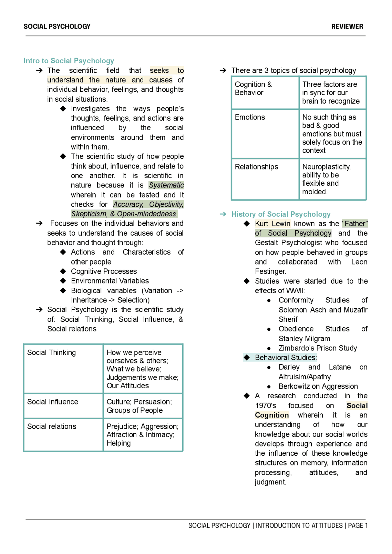 General Notes for Social Psychology | Study notes Social Psychology ...