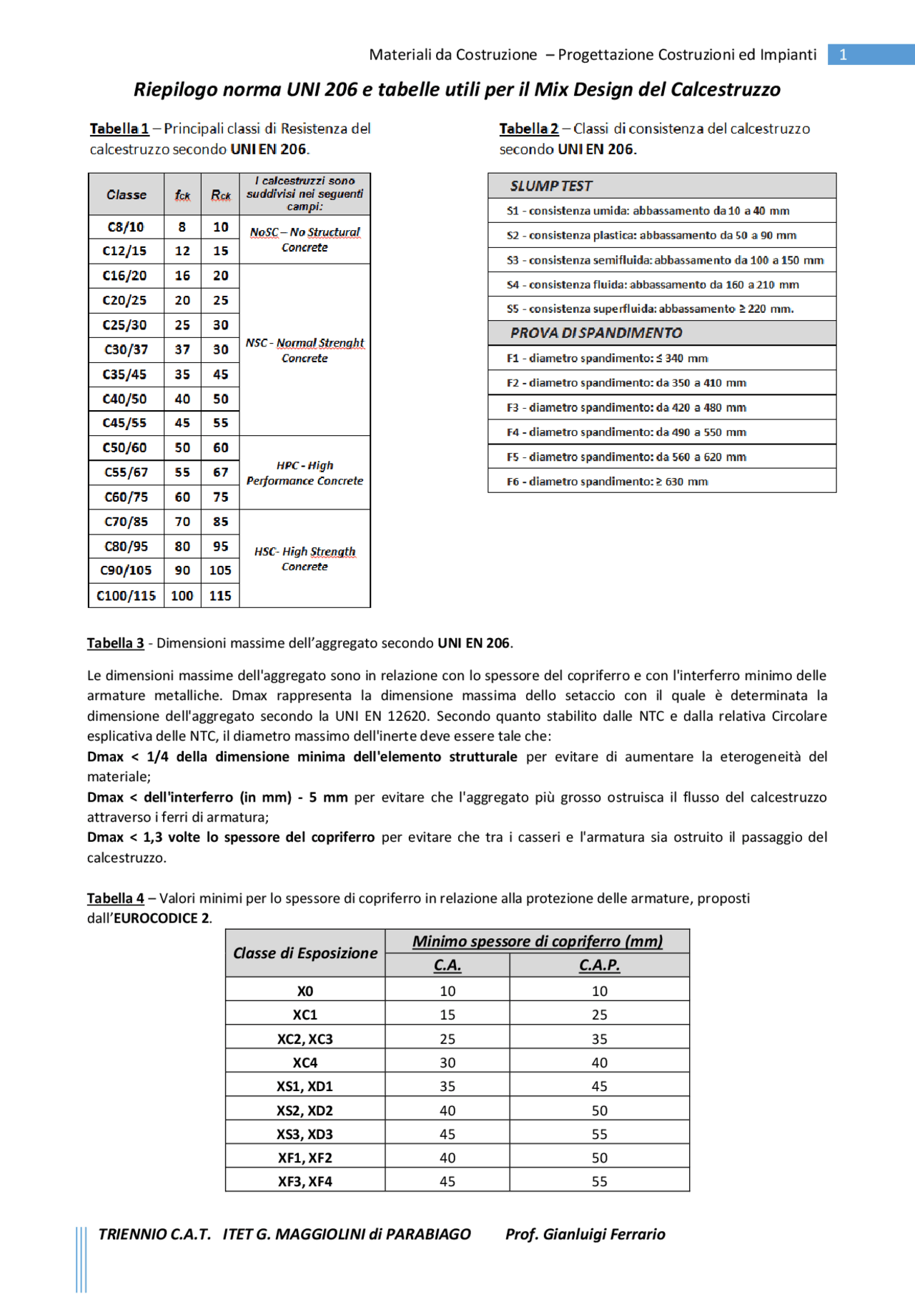 Riepilogo norma UNI 206 e tabelle utili per il Mix Design del ...