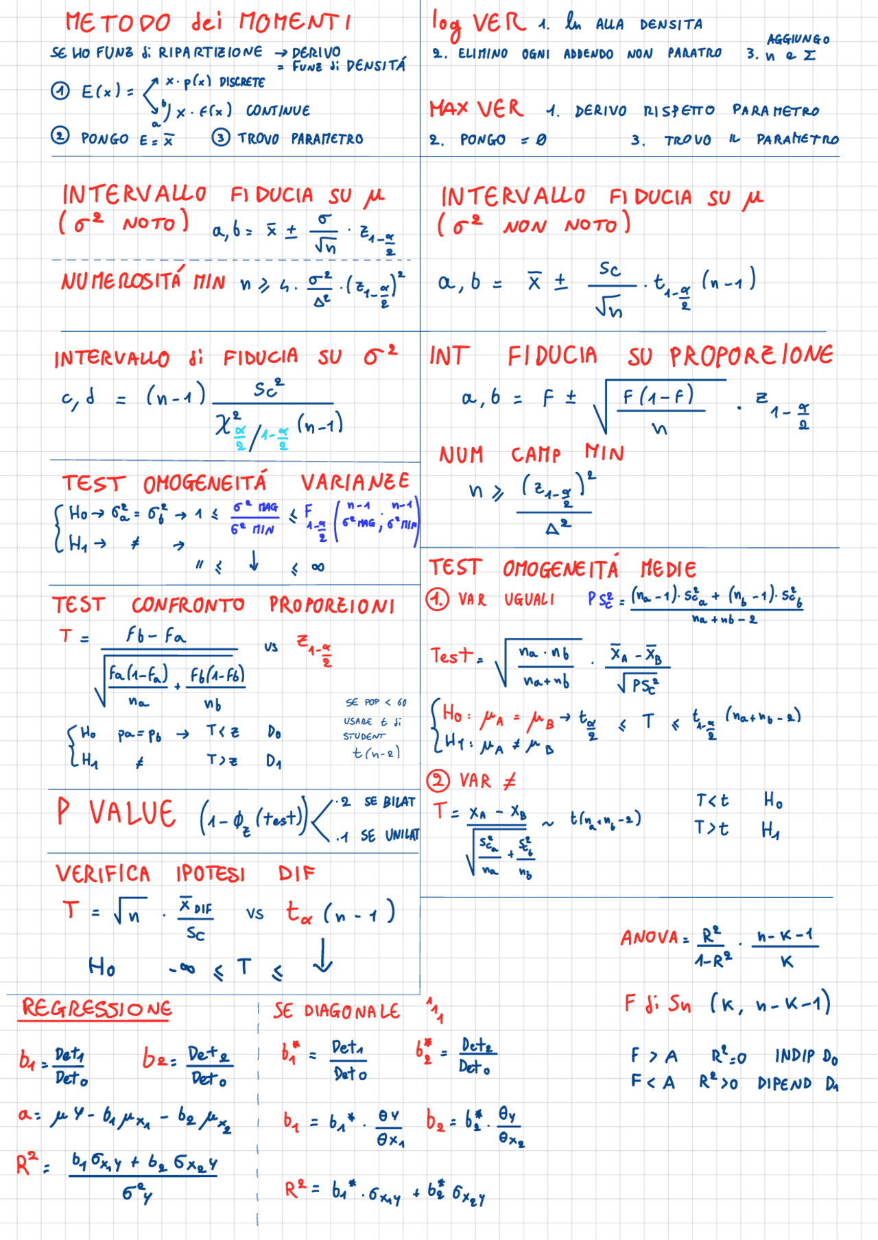 TUTTE FORMULE + TUTTI ESERCIZI SVOLTI + TUTTE DOMANDE TEORIA, DIEGO MANCUSO 30 E LODE | Esercizi ...