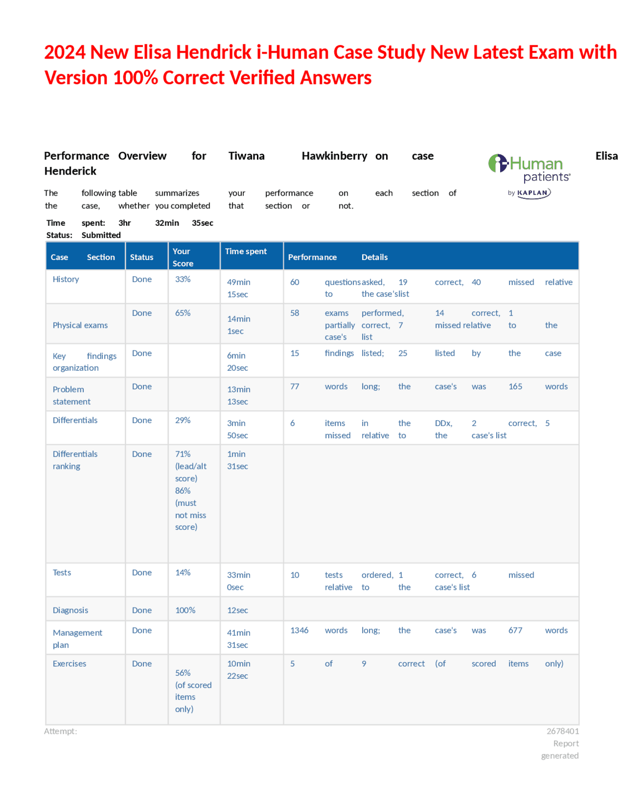 2024 New Elisa Hendrick i-Human Case Study New Latest Exam with Version ...