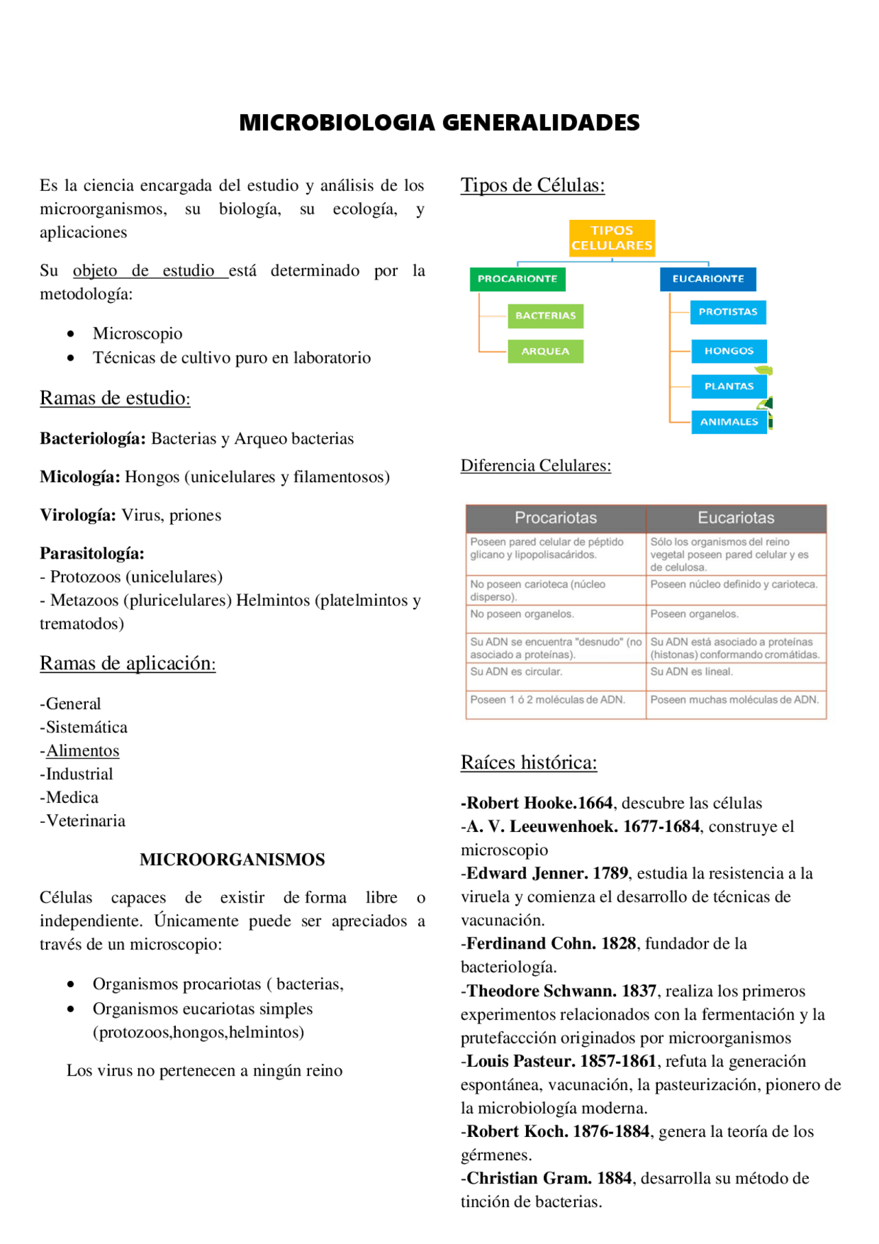 GENERALIDADES DE MICROBIOLOGIA | Esquemas y mapas conceptuales de Microbiología | Docsity