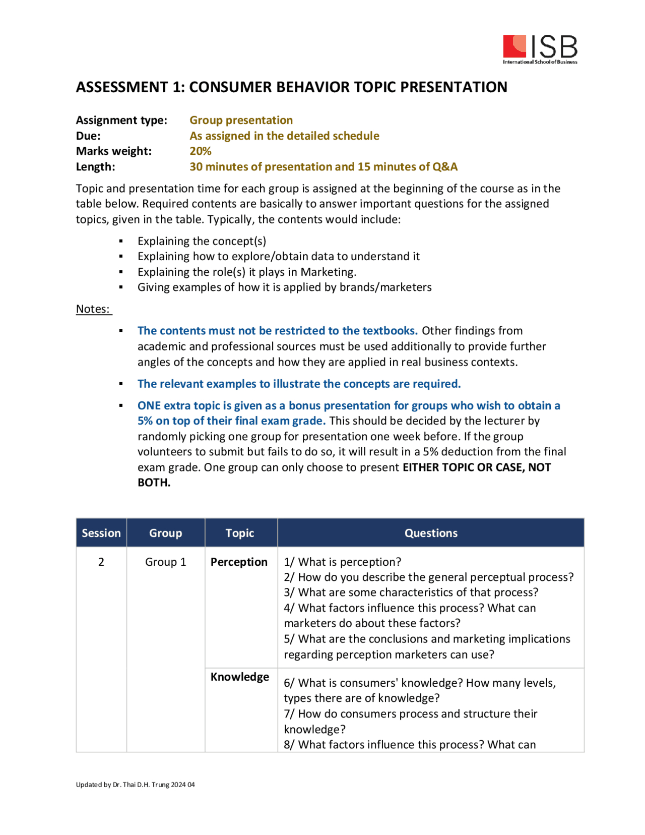 Consumer Behavior Topic Presentation | Summaries Consumer Behaviour | Docsity