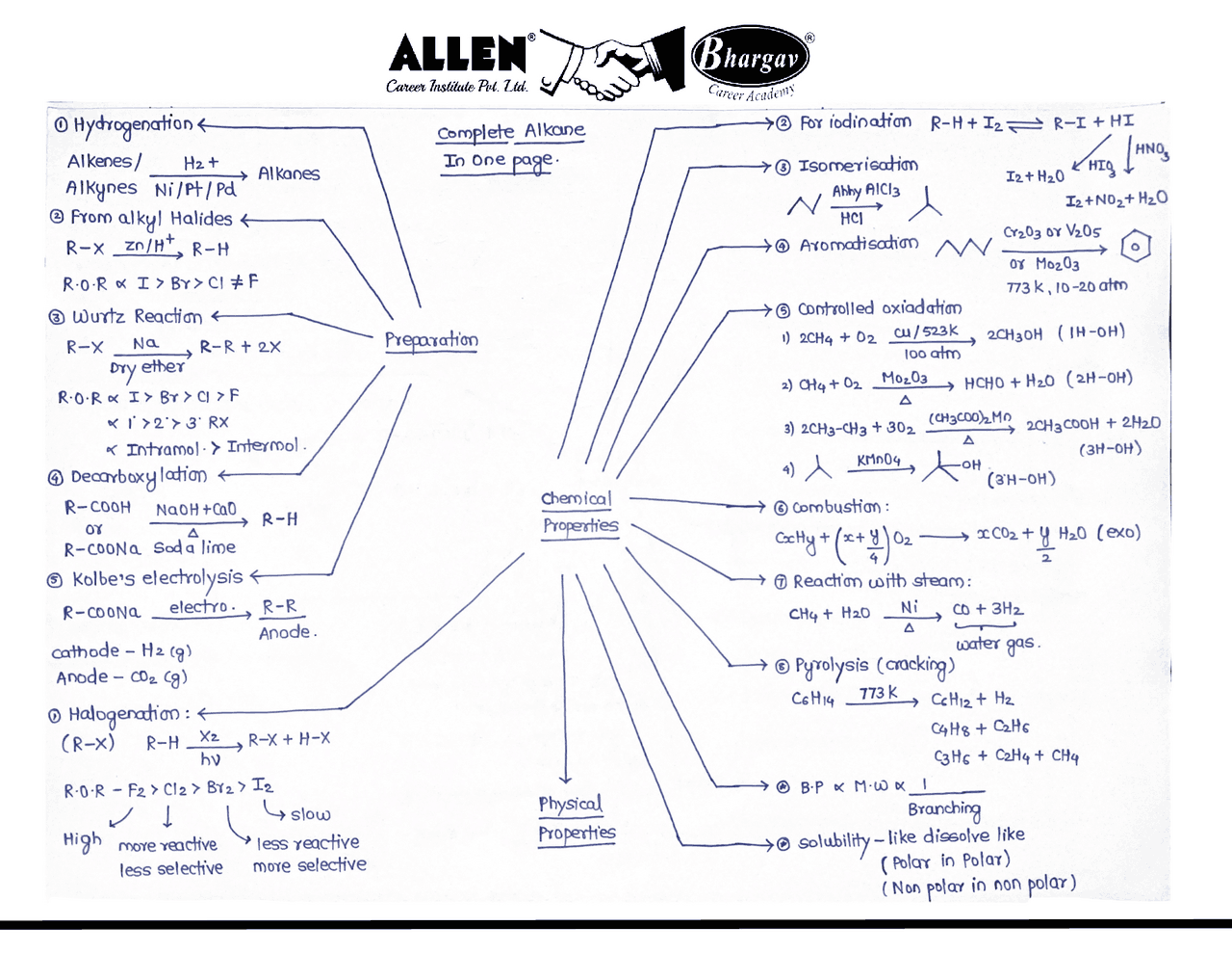 Organic Mind Map 2024 Schemes And Mind Maps Chemistry Docsity