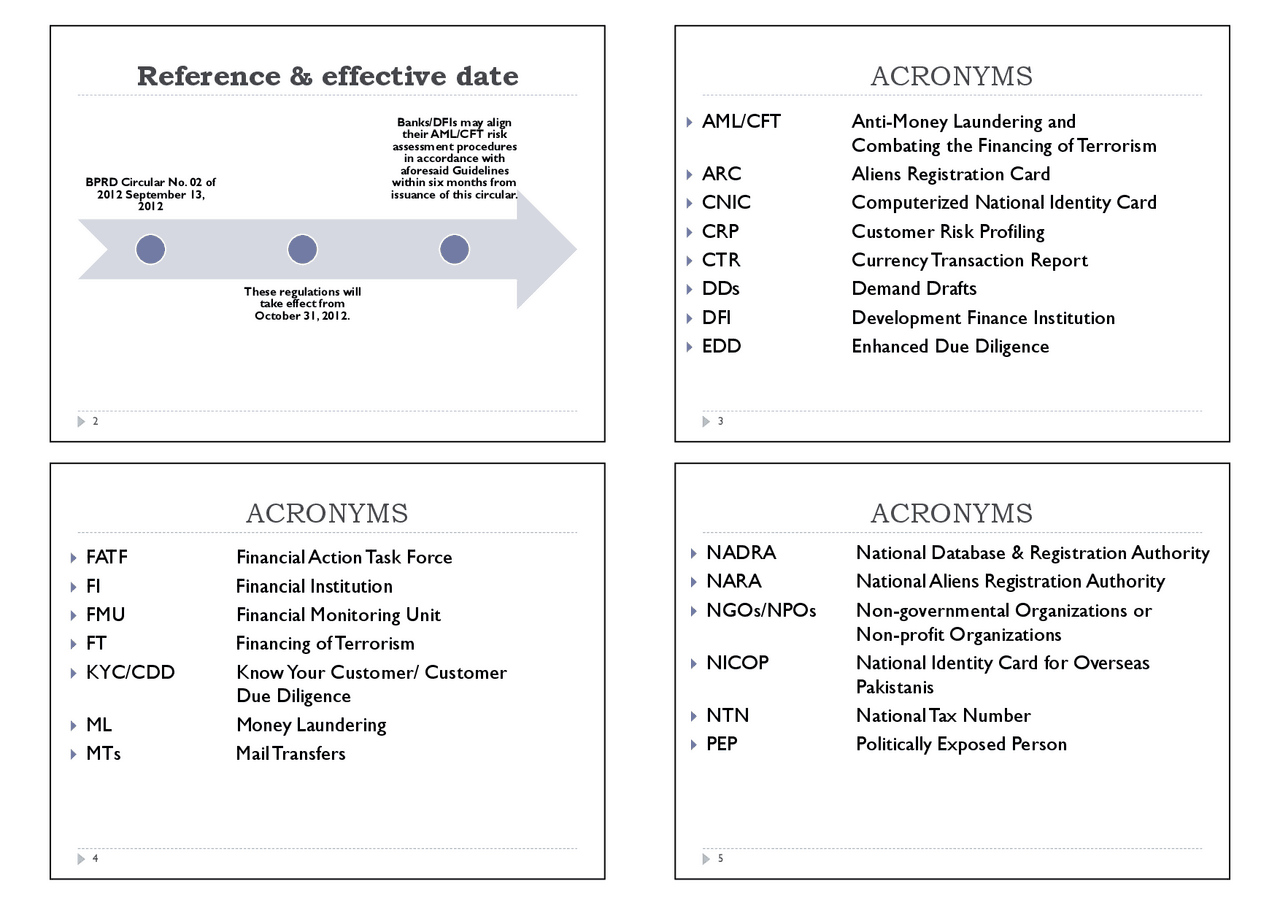 aml kyc material training | Study Guides, Projects, Research Law | Docsity