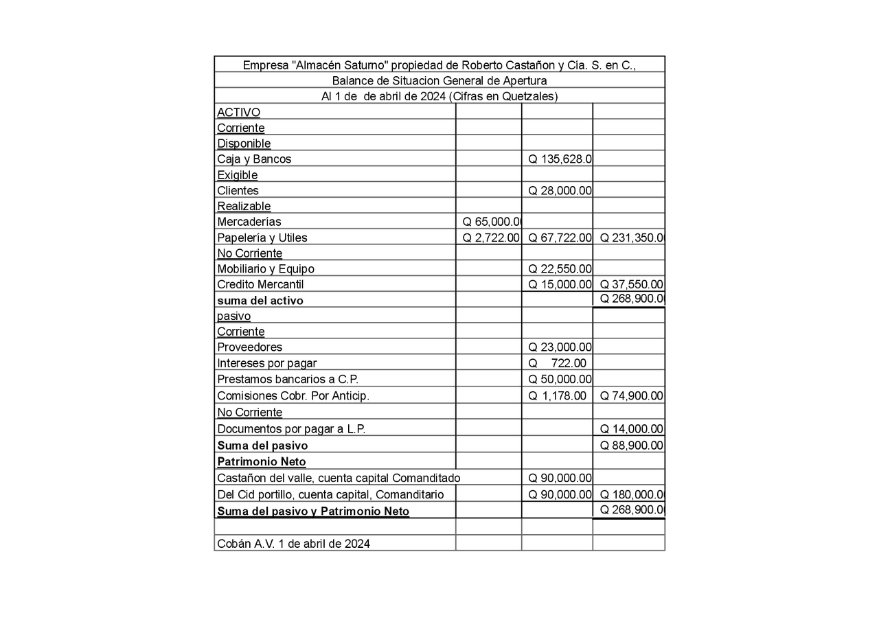 Ejercicio No. 16 de libro practiquemos contabilidad | Ejercicios de Matemáticas | Docsity
