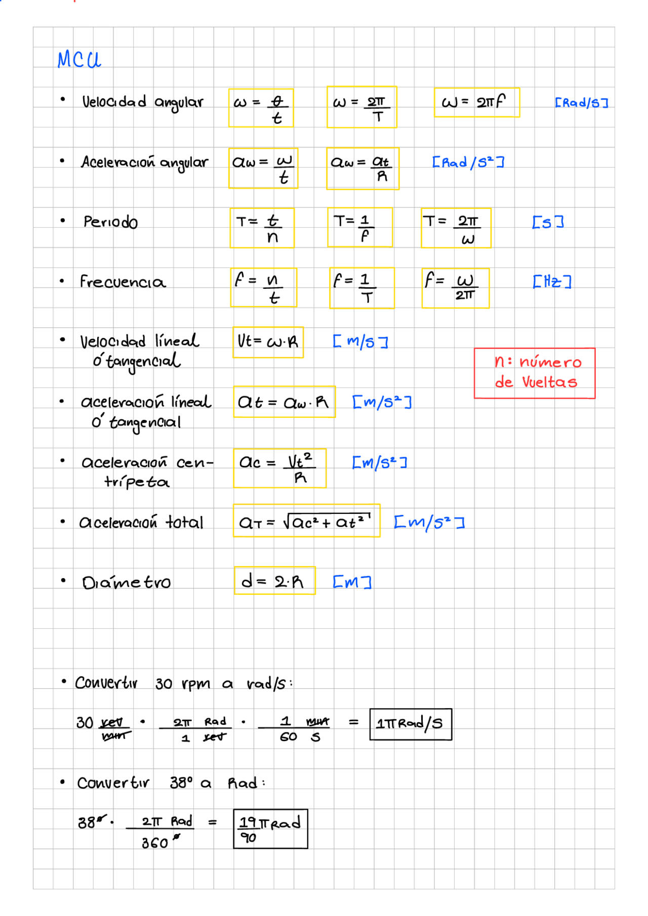 Fórmulas de física de mecánica básica unicauca | Resúmenes de Física ...
