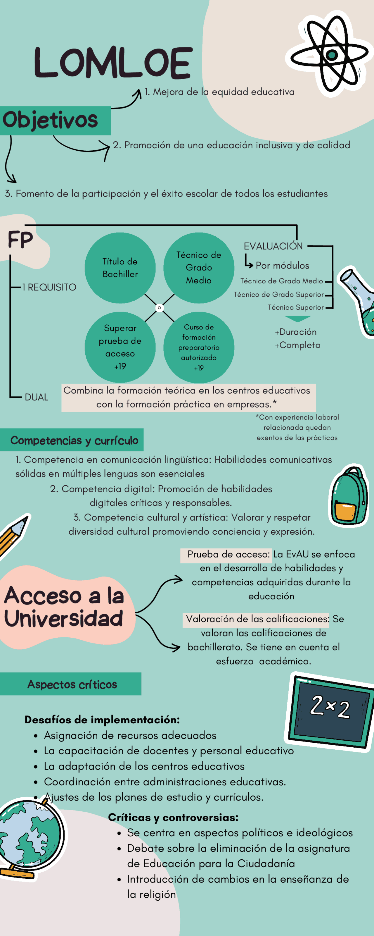 Infografía LOMLOE. Esquema visual | Esquemas y mapas conceptuales de Diseño | Docsity