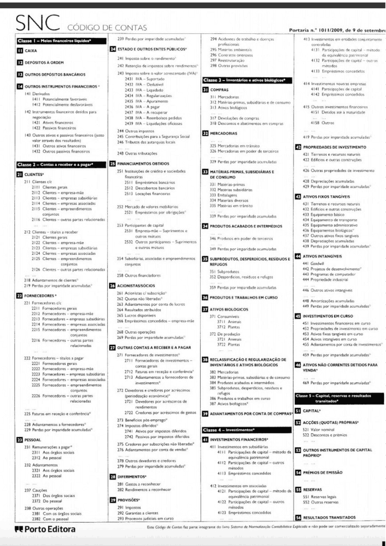 SNC (Sistema de Normalização Contabilística) e IVA | Esquemas ...