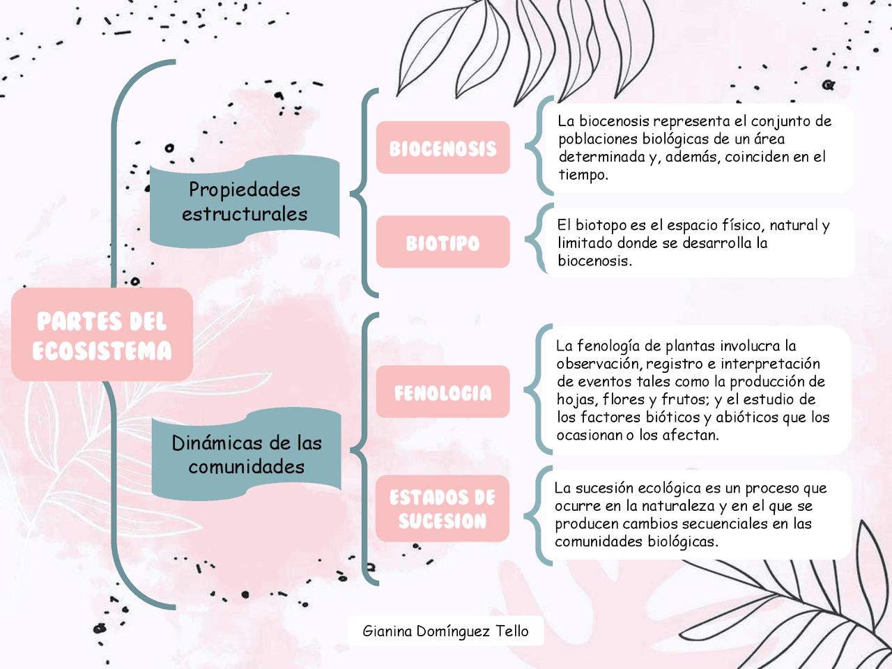 Actividad 8. Automatizada Actividad 8. Automatizada Actividad 8. Automatizada | Esquemas y mapas ...