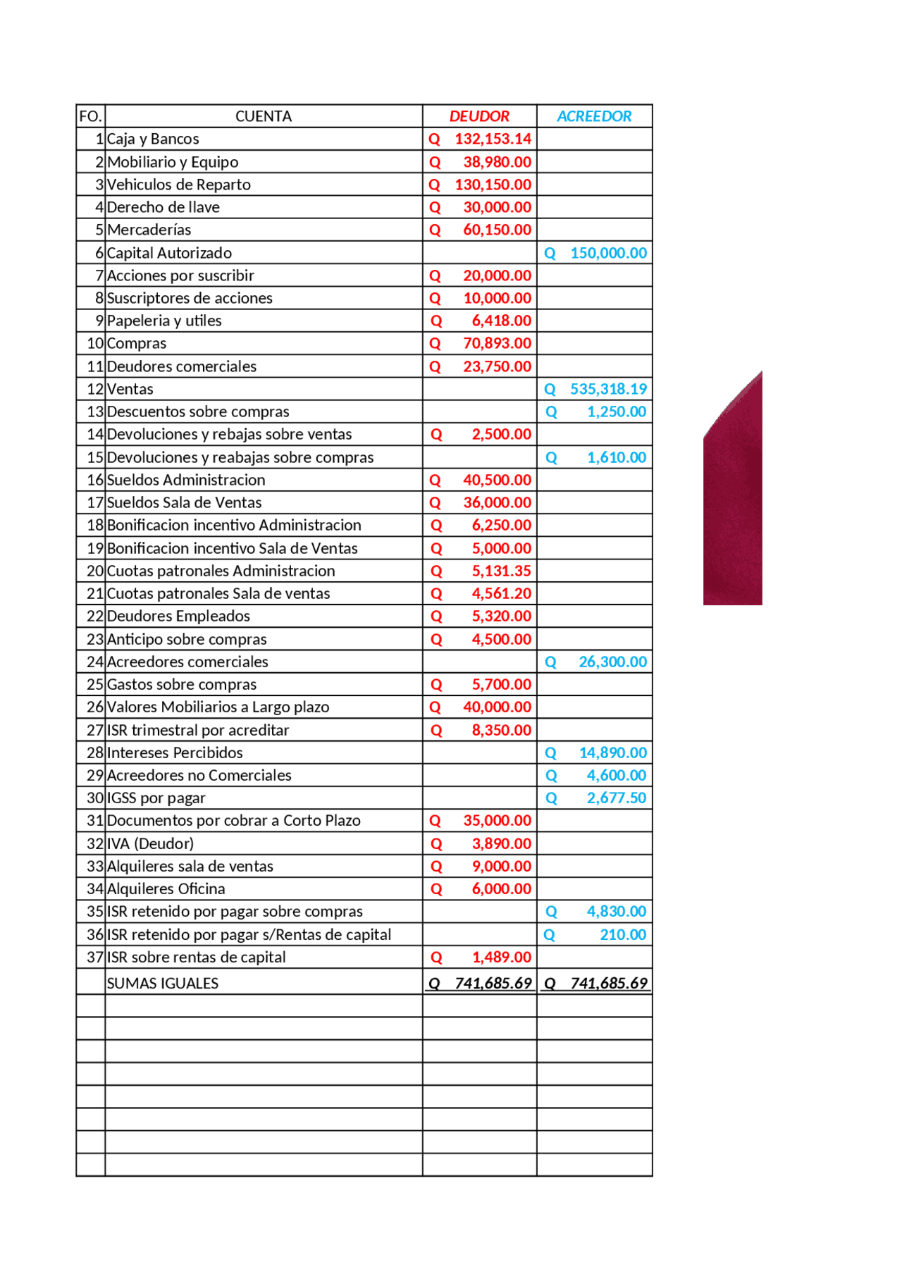 Ejercicios de practica supervisada que puedes usar para guiarte | Guías, Proyectos ...