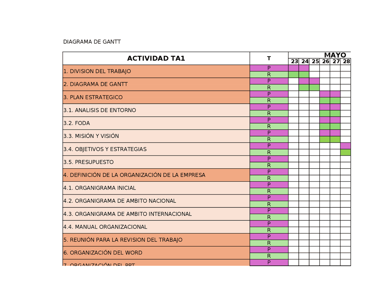 Diagrama de gantt administracion | Esquemas y mapas conceptuales de Administración de Empresas ...