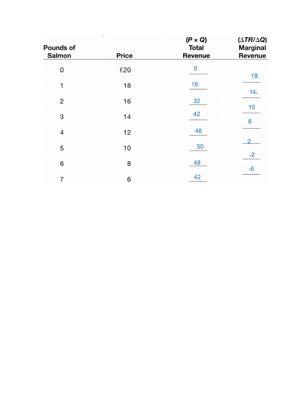 Economic Business Assignment Assignments Business Economics Docsity