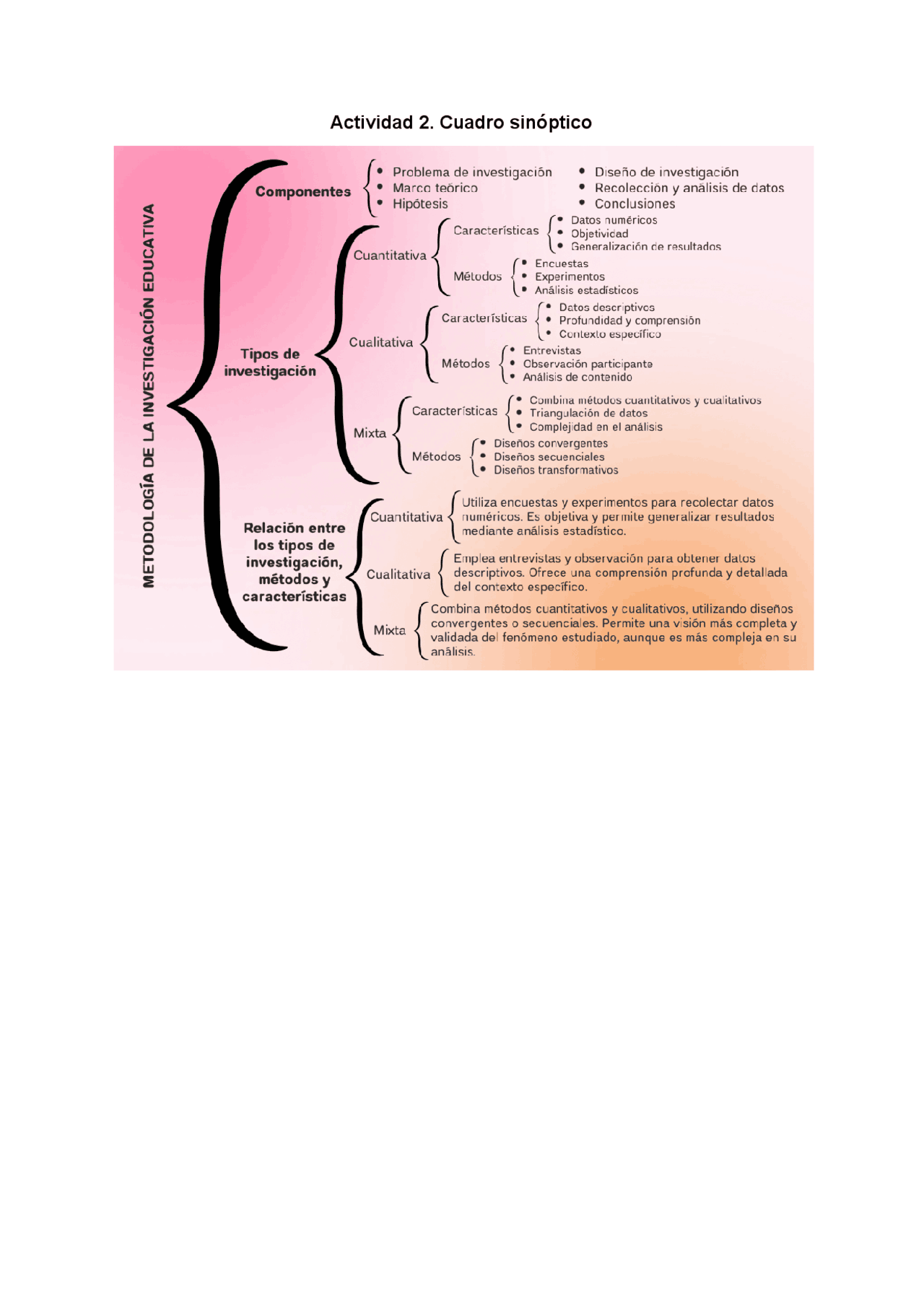 Tipos de investigación educativa: cuantitativa, cualitativa y mixta | Esquemas y mapas ...