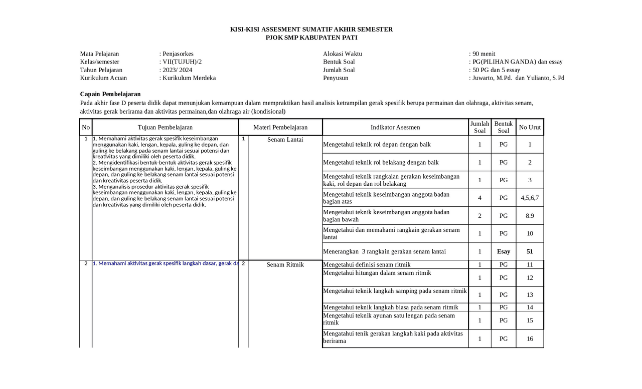 KISI-KISI Assessment for PJOK SMP Kabupaten Pati: Grade 7 Semester 2 | Study Guides, Projects ...