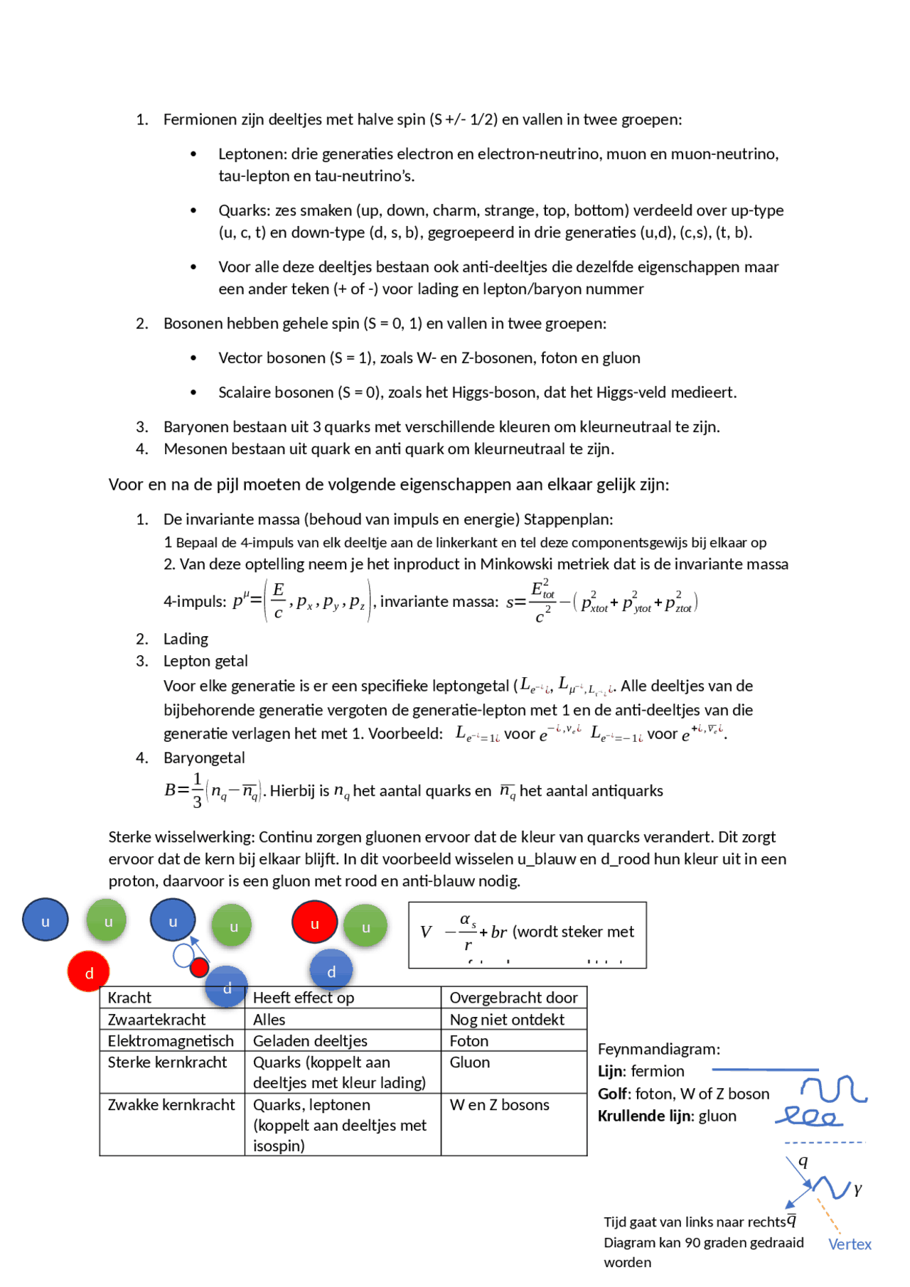 Summary elementary particle | Summaries Particle Physics | Docsity