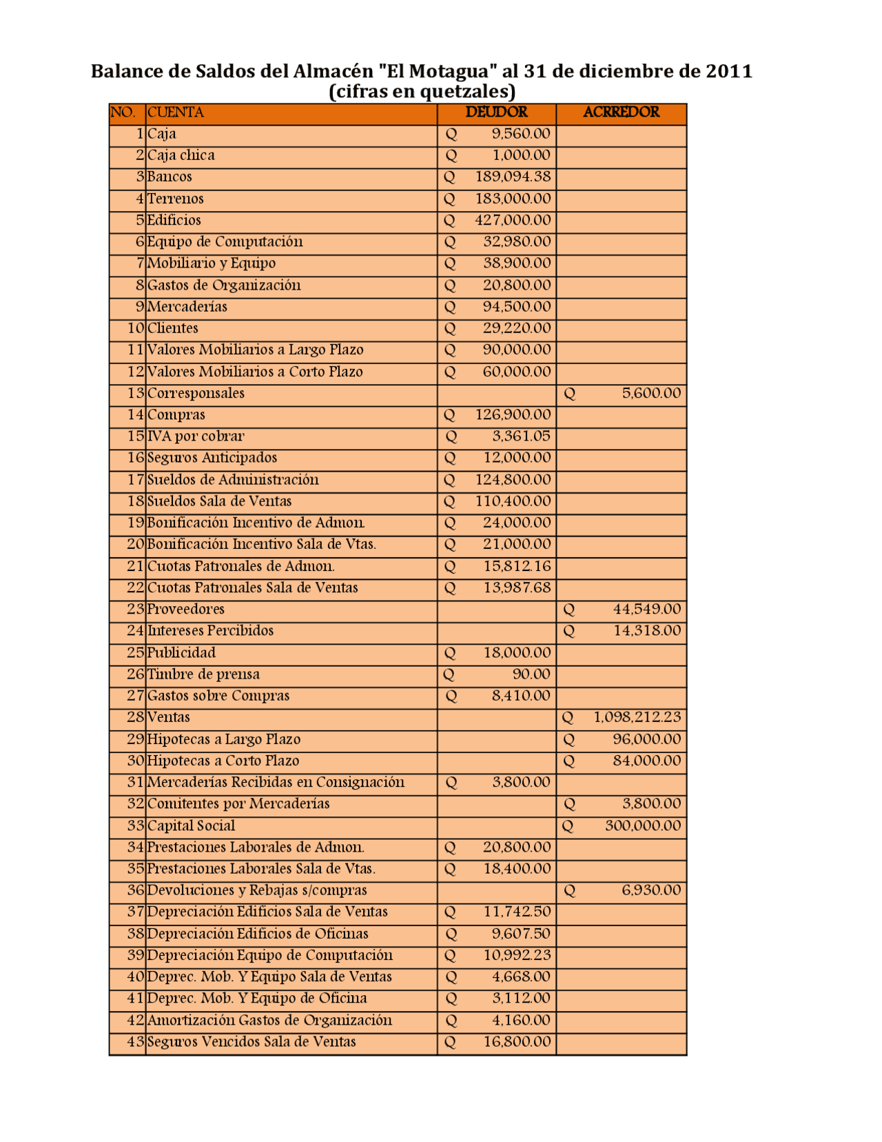 Practiquemos contabilidad ejercicio 36 | Ejercicios de Matemáticas Orientadas a las Enseñanzas ...