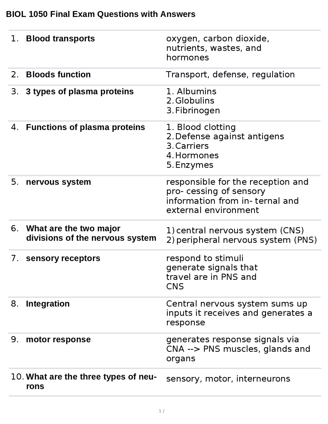 BIOL 1050 Final Exam Questions with Answers | Exams Biology | Docsity