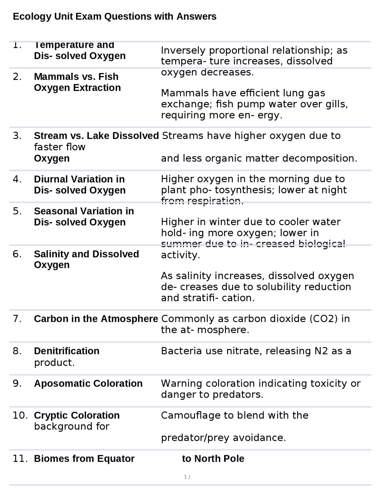 Ecology Unit Exam Questions with Answers | Exams Ecology and ...