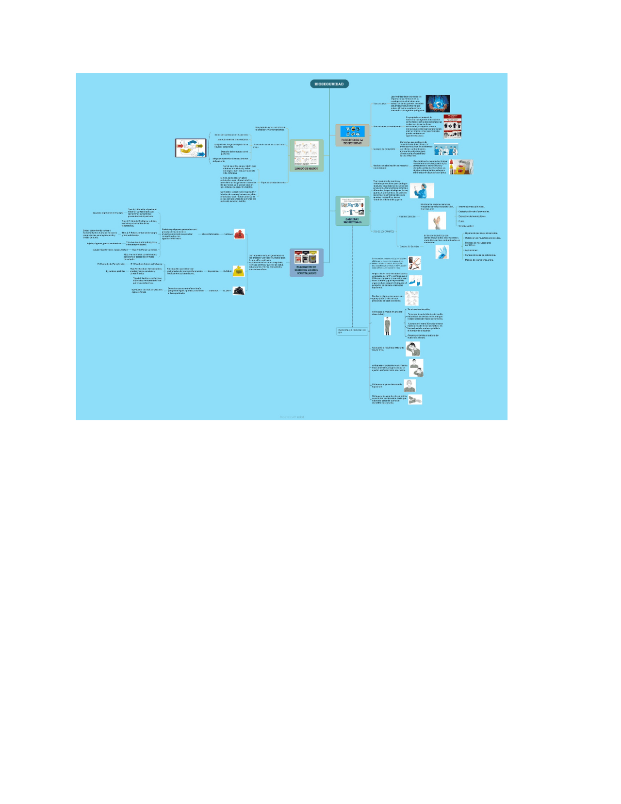 Los mapas conceptuales | Esquemas y mapas conceptuales de Ciencias de la Tierra y del Medio ...