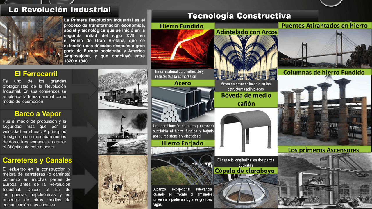 infografia sobre la revolucion industrial | Esquemas y mapas ...