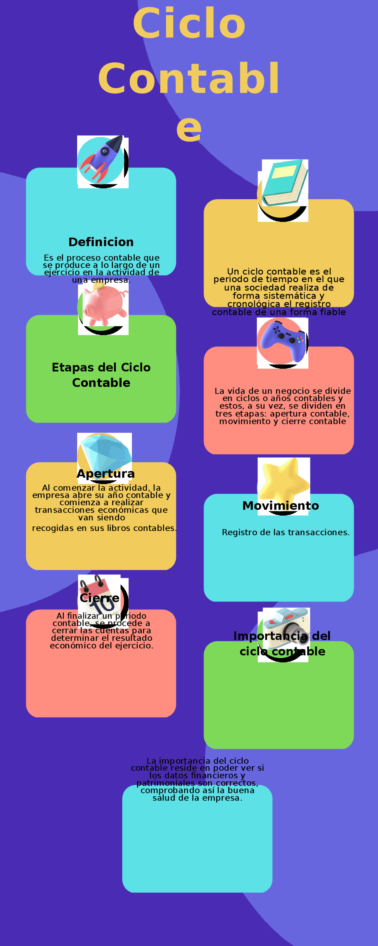 Qu Es El Ciclo Contable