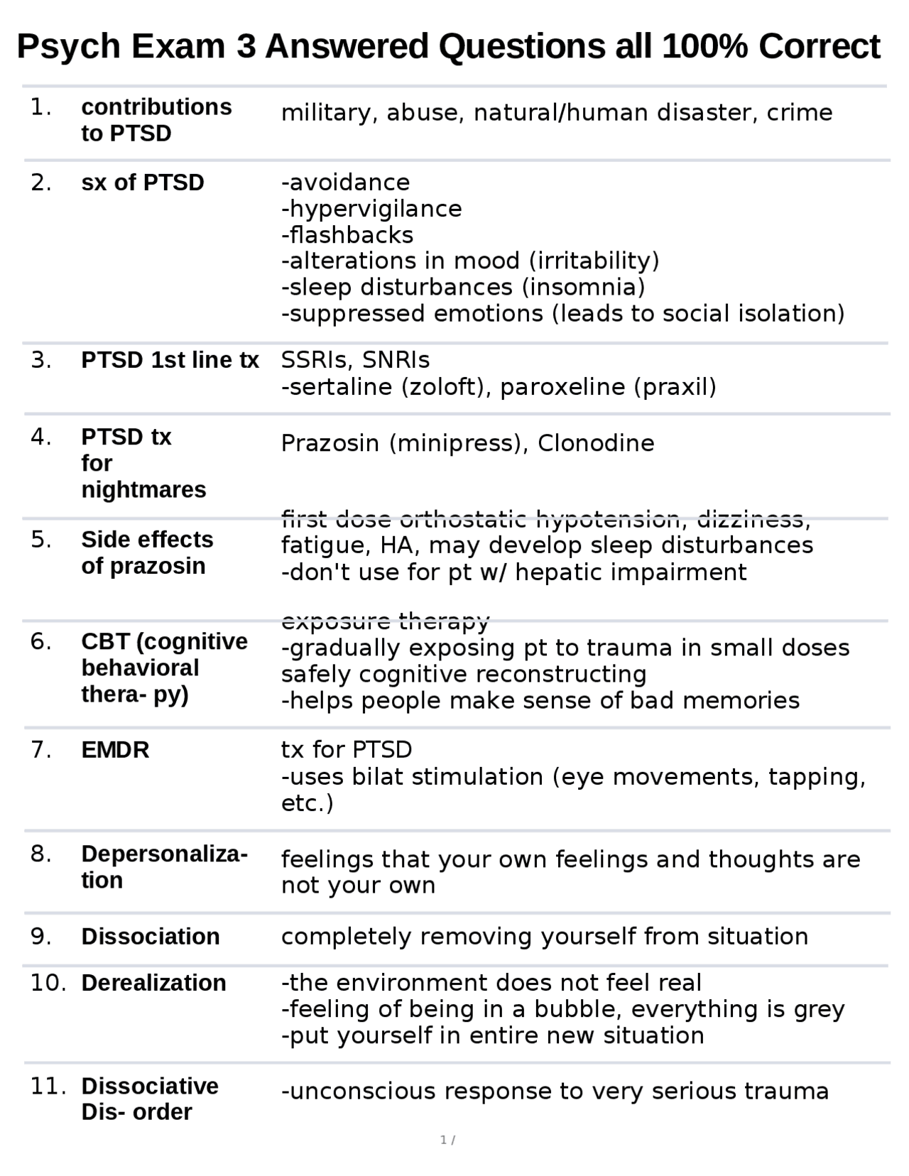 Comprehensive Guide to Psychiatric Disorders and Treatments | Exams ...