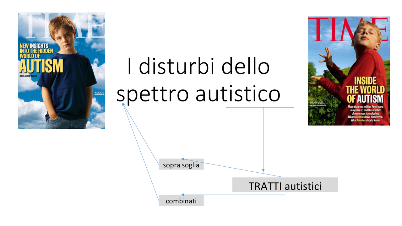 I Disturbi dello Spettro Autistico: Caratteristiche, Diagnosi e ...