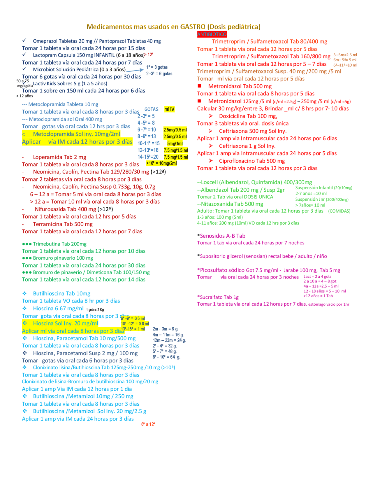 Pharmaceutical Dosage Guide for Common Medications | Schemes and Mind ...