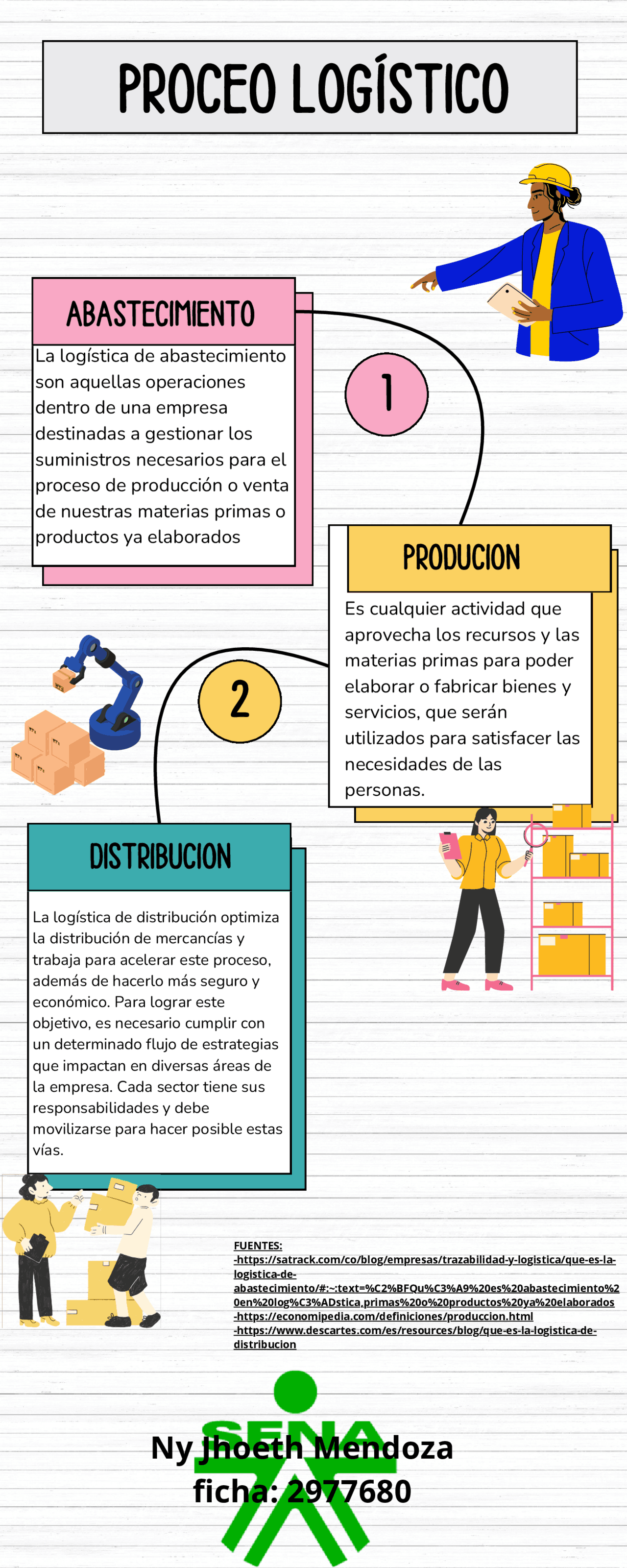 mapa de procesos logisticos | Esquemas y mapas conceptuales de Logística | Docsity