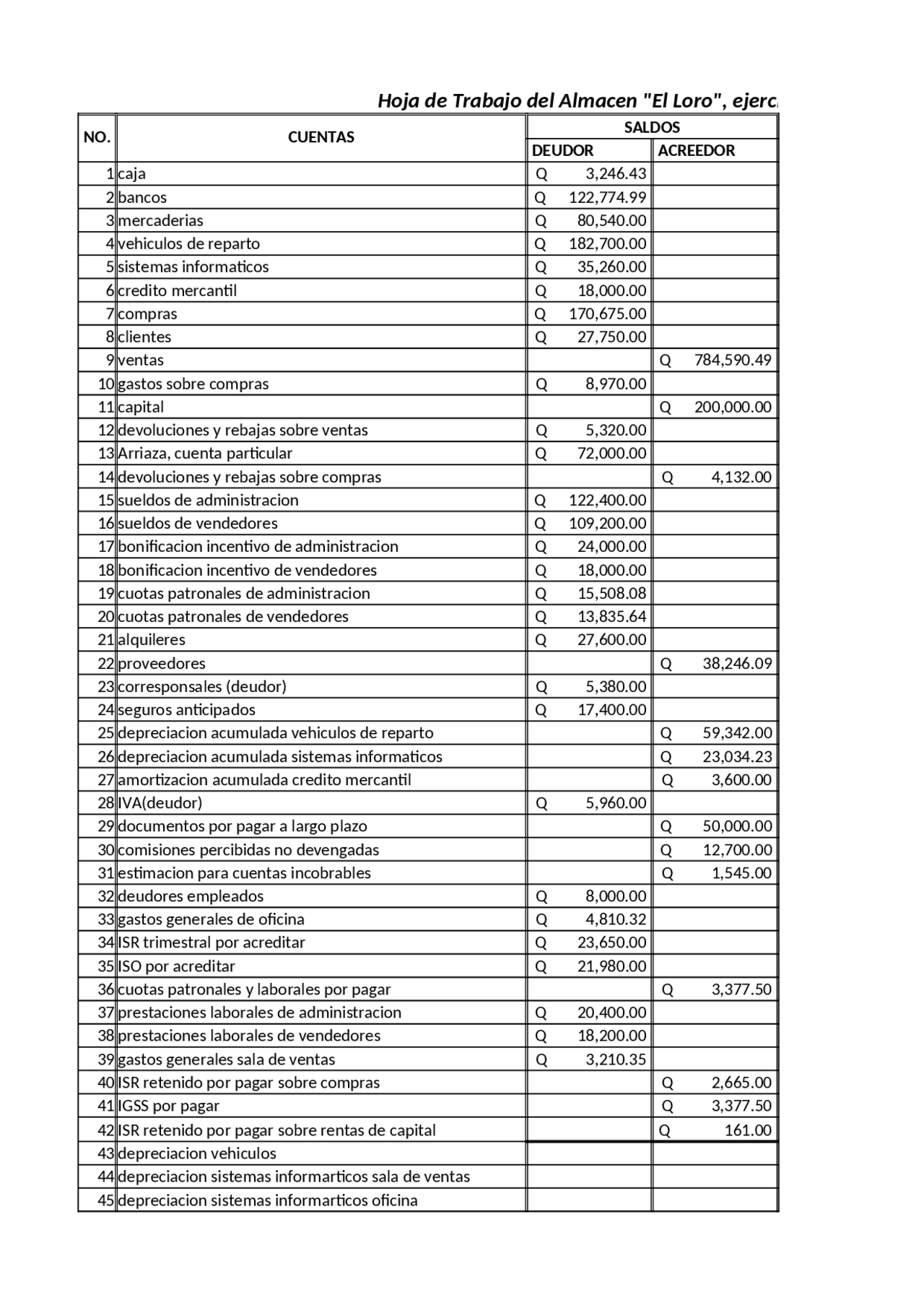 ejercicio 48 practiquemos contabilidad | Ejercicios de Derecho | Docsity