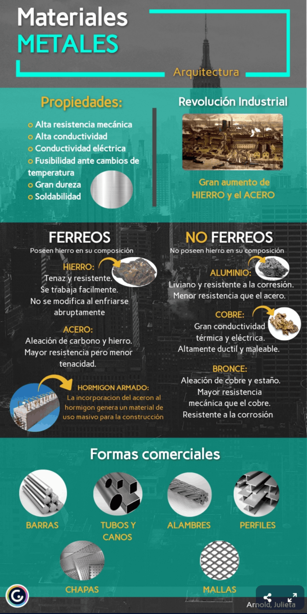 Materiales construcciones | Esquemas y mapas conceptuales de Materiales | Docsity