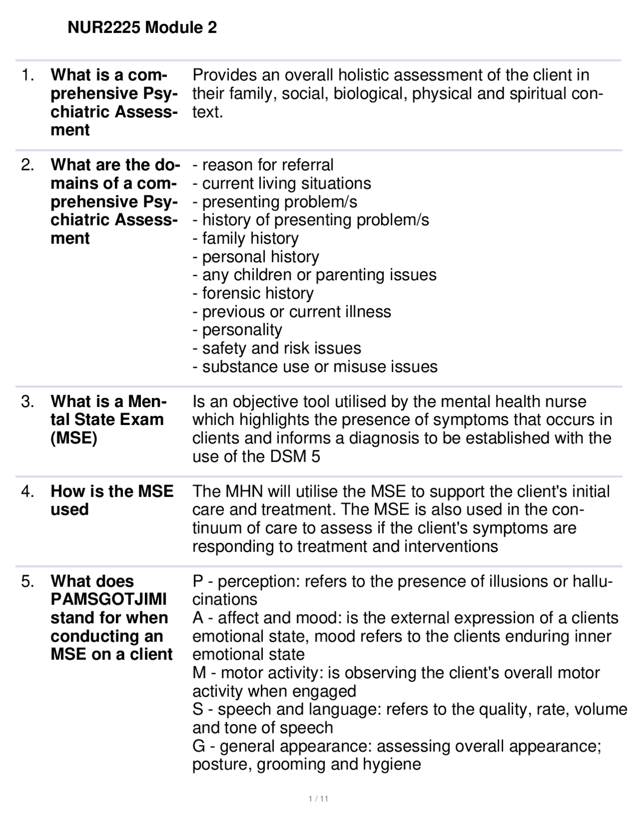 Comprehensive Psychiatric Assessment: A Holistic Approach | Exams ...
