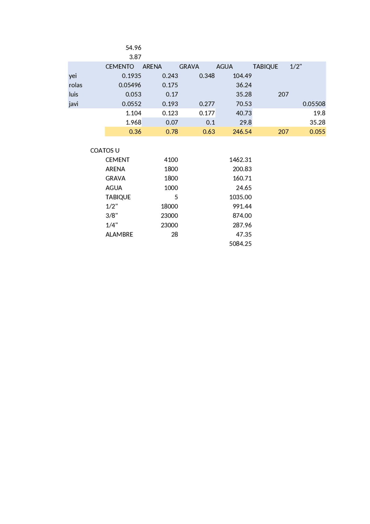 documento con informacion necesaria | Schemes and Mind Maps Construction law | Docsity