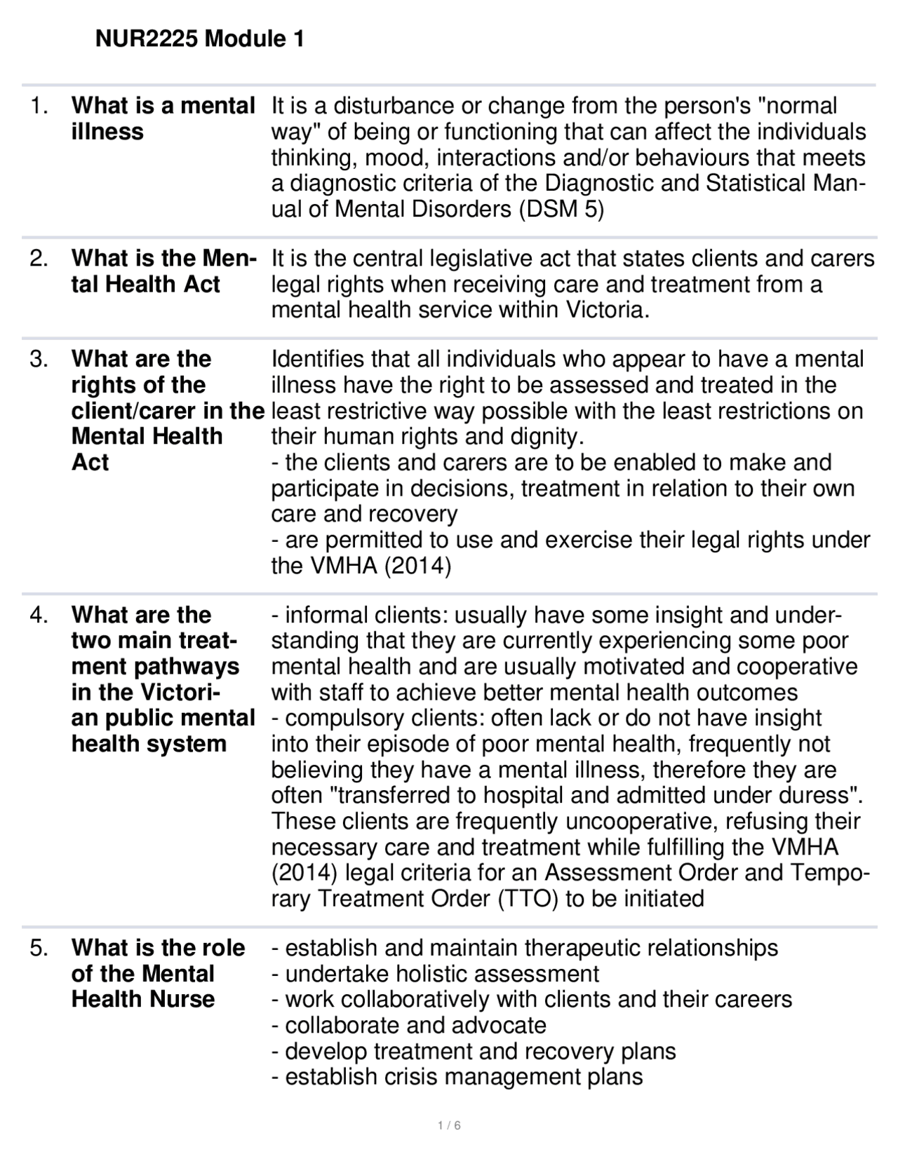 Mental Health Nursing: Therapeutic Relationships and Client Care ...