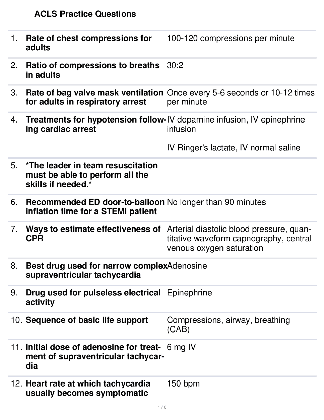 ACLS Practice Questions | Exams Nursing | Docsity