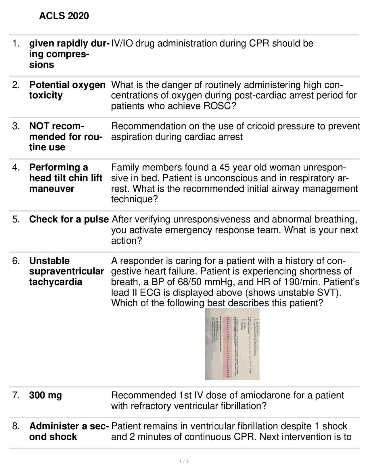 ACLS 2020 Guidelines: Comprehensive Review for Healthcare Professionals ...
