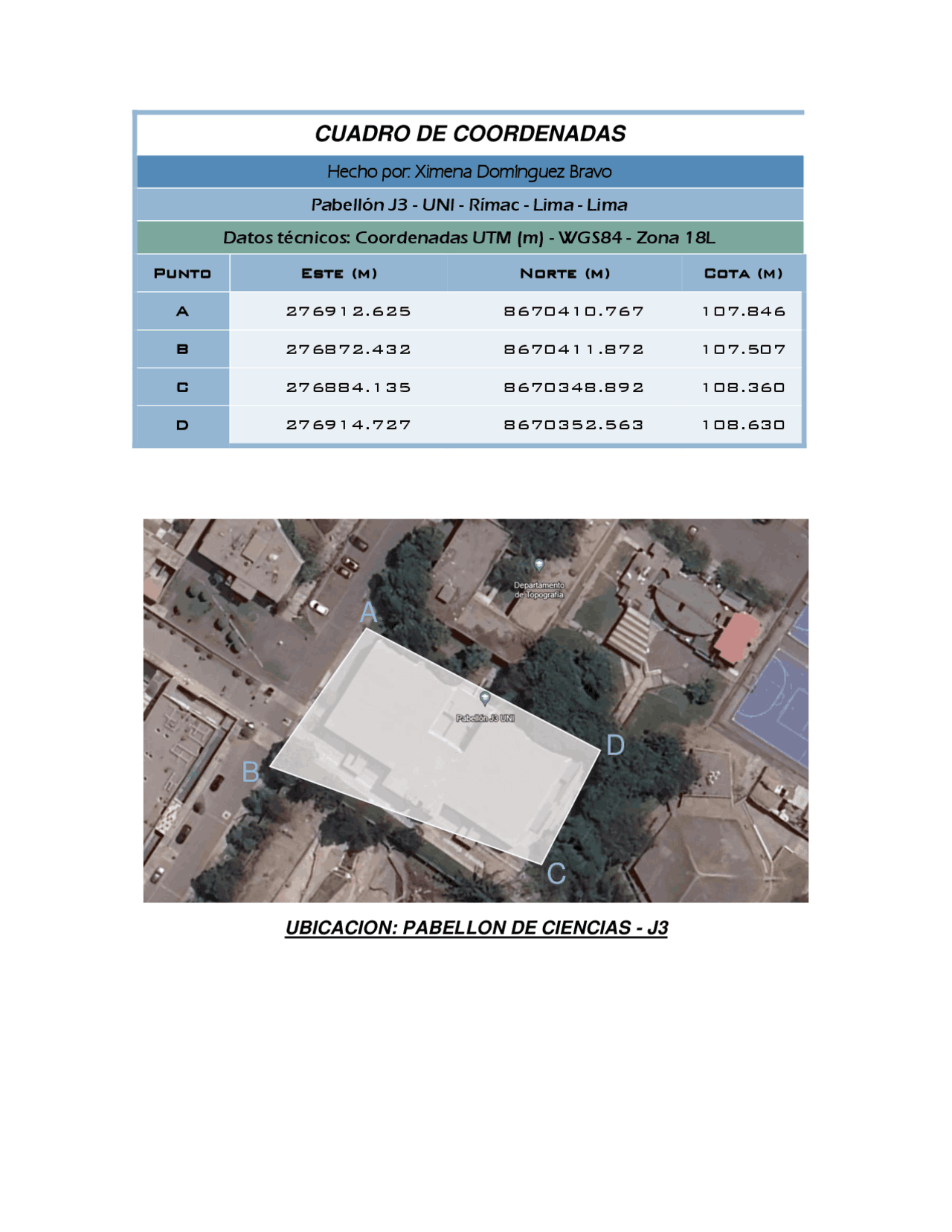 Cuadro de Coordenadas | Ejercicios de Topografía | Docsity