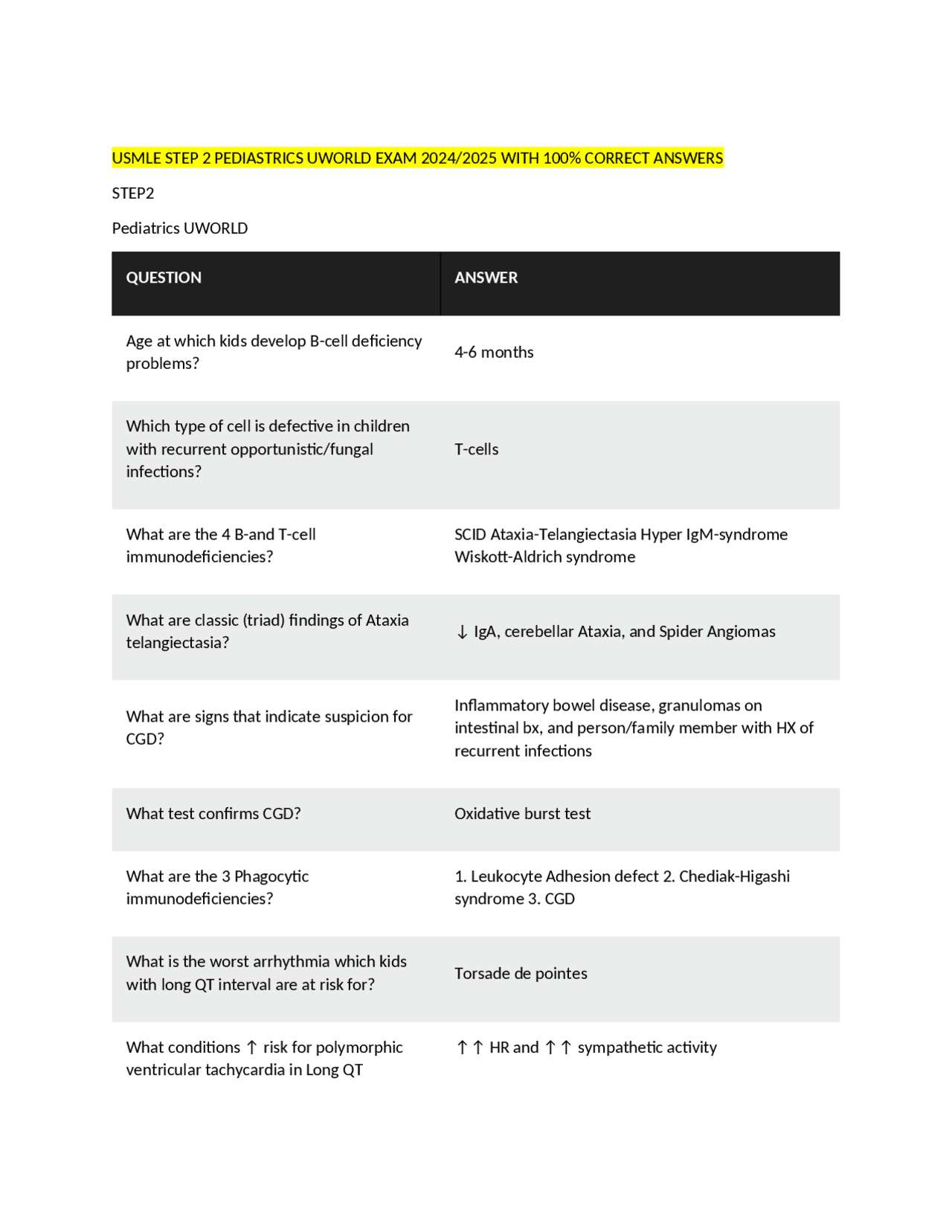 USMLE STEP 2 Pediatrics UWORLD Exam 2024/2025 | Exams Nursing | Docsity