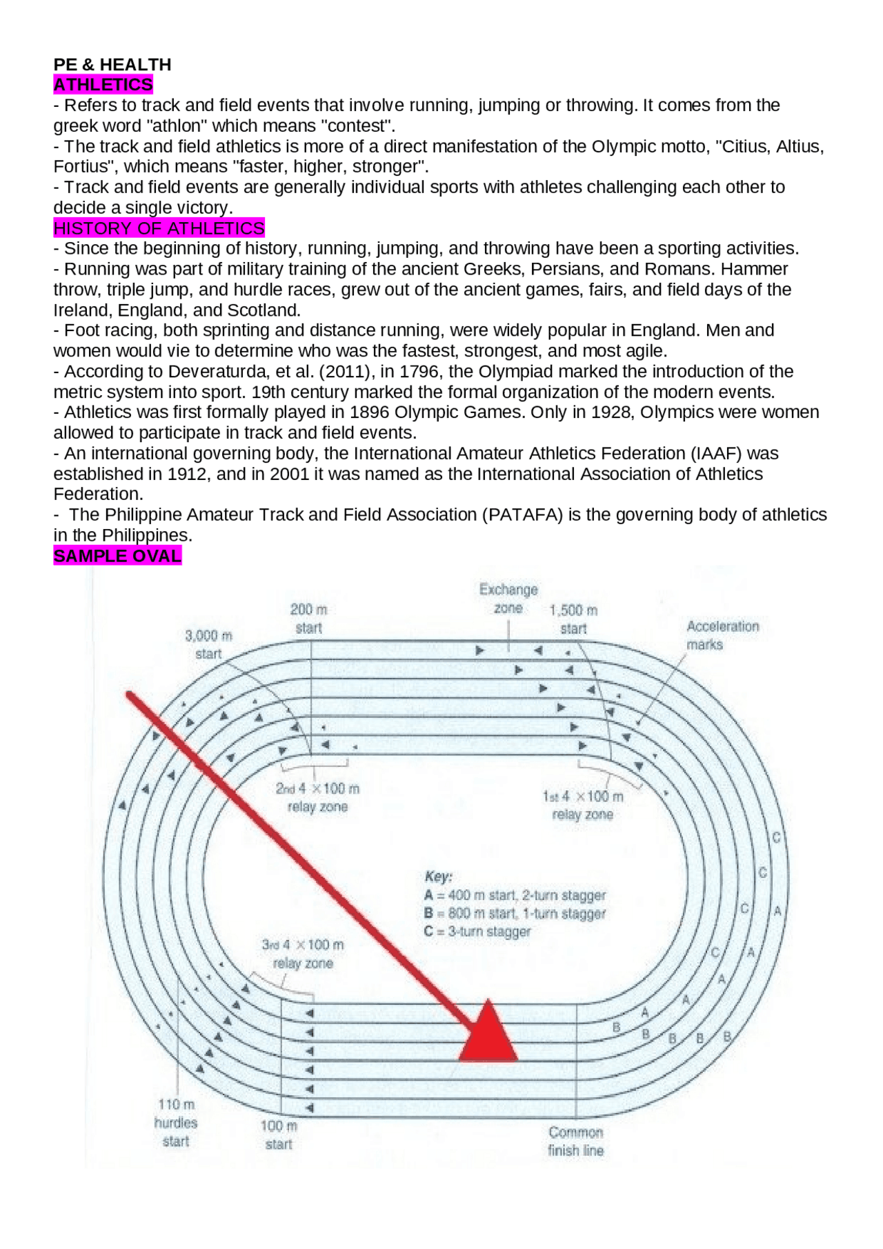 The History and Evolution of Track and Field Athletics | Study notes ...