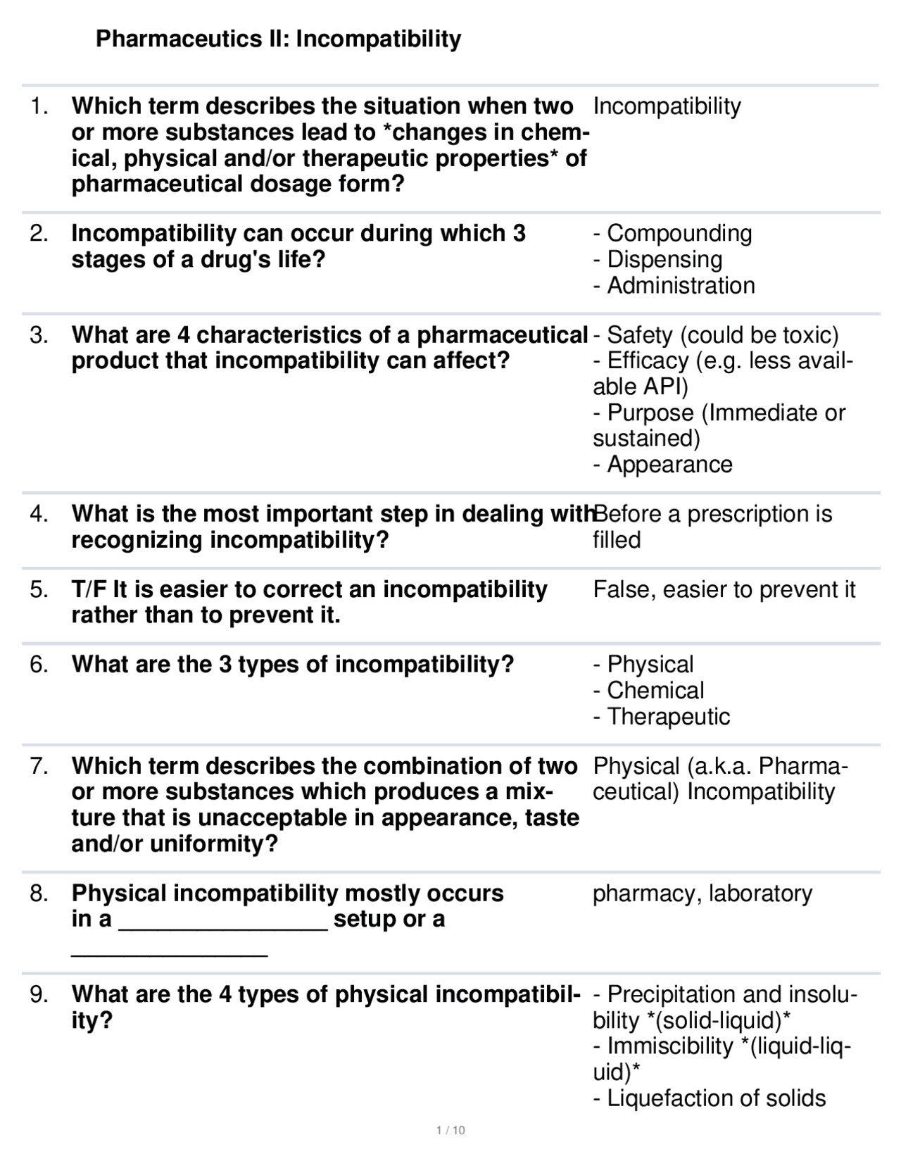Pharmaceutical Incompatibility: Recognizing and Preventing Challenges ...