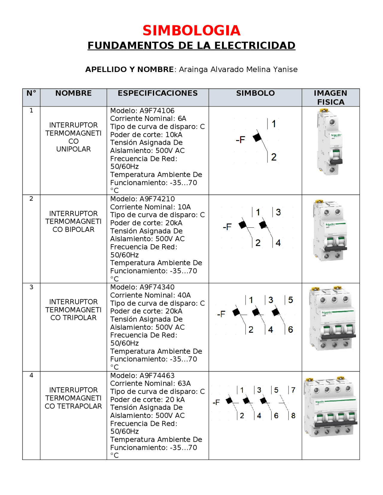 SIMBOLOGIA FUNDAMENTOS ELECTRICOS | Guías, Proyectos, Investigaciones ...
