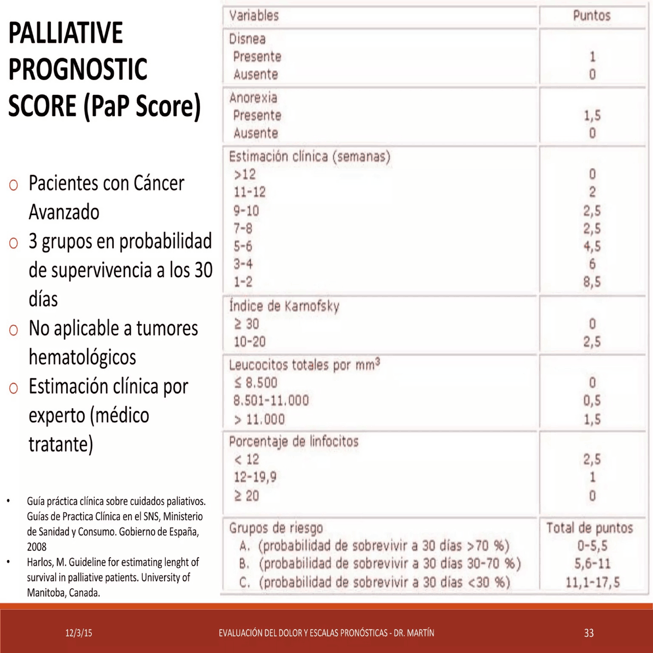 ESCALA PAP ESCALA PAP | Diapositivas de Anatomía Aplicada | Docsity