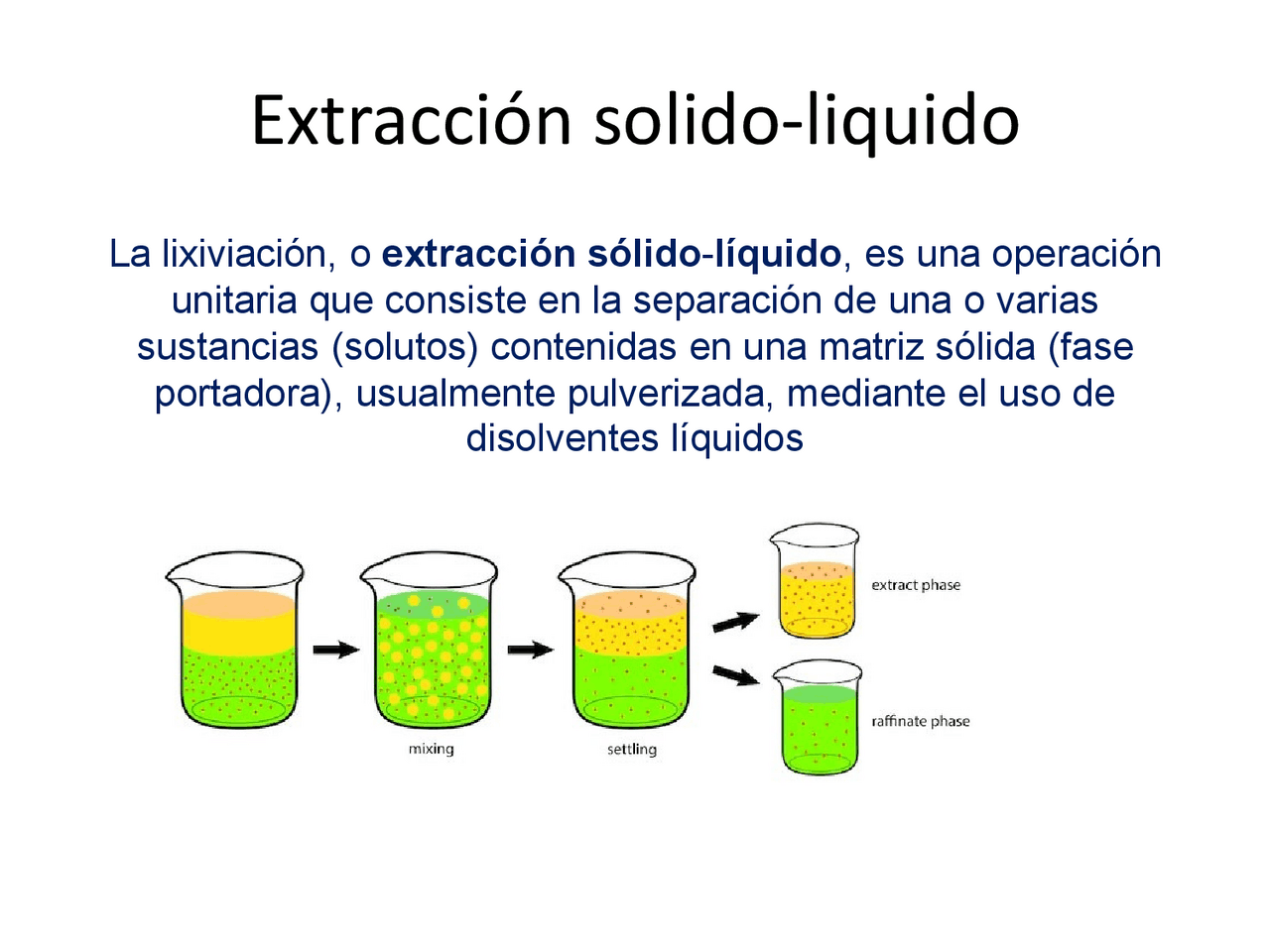 extraccion solido liquido laboratorio de quimica organica | Apuntes de ...
